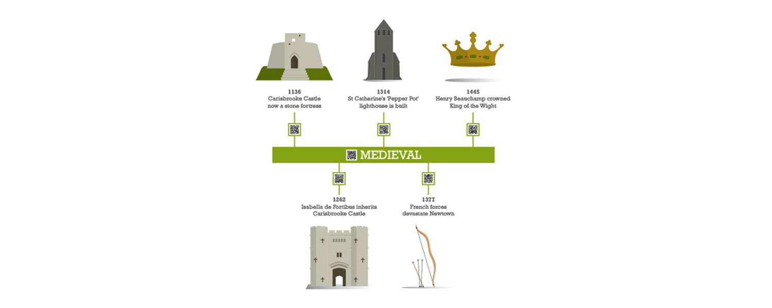 Red Funnel | Shaun Cuff Branding & Design