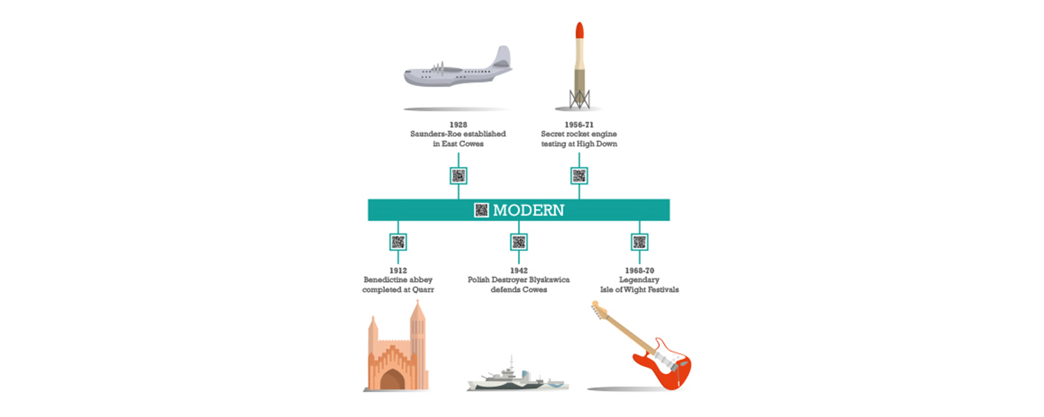 Red Funnel | Shaun Cuff Branding & Design