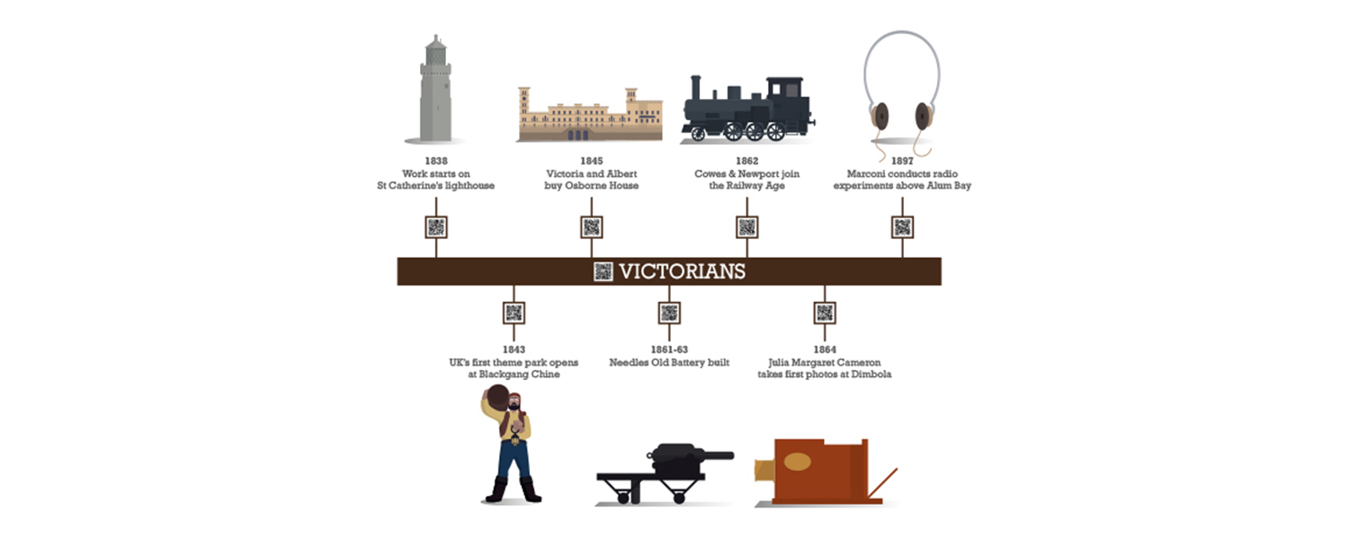 Red Funnel | Shaun Cuff Branding & Design